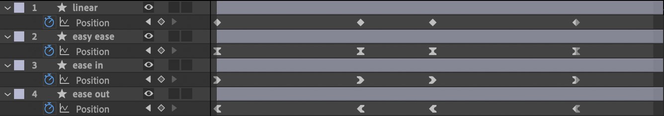 eBook:Creating Motion Graphics in After Effects that Speaks to Your Brain - Keyframe Easing